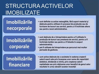 Active imobilizate | PPT