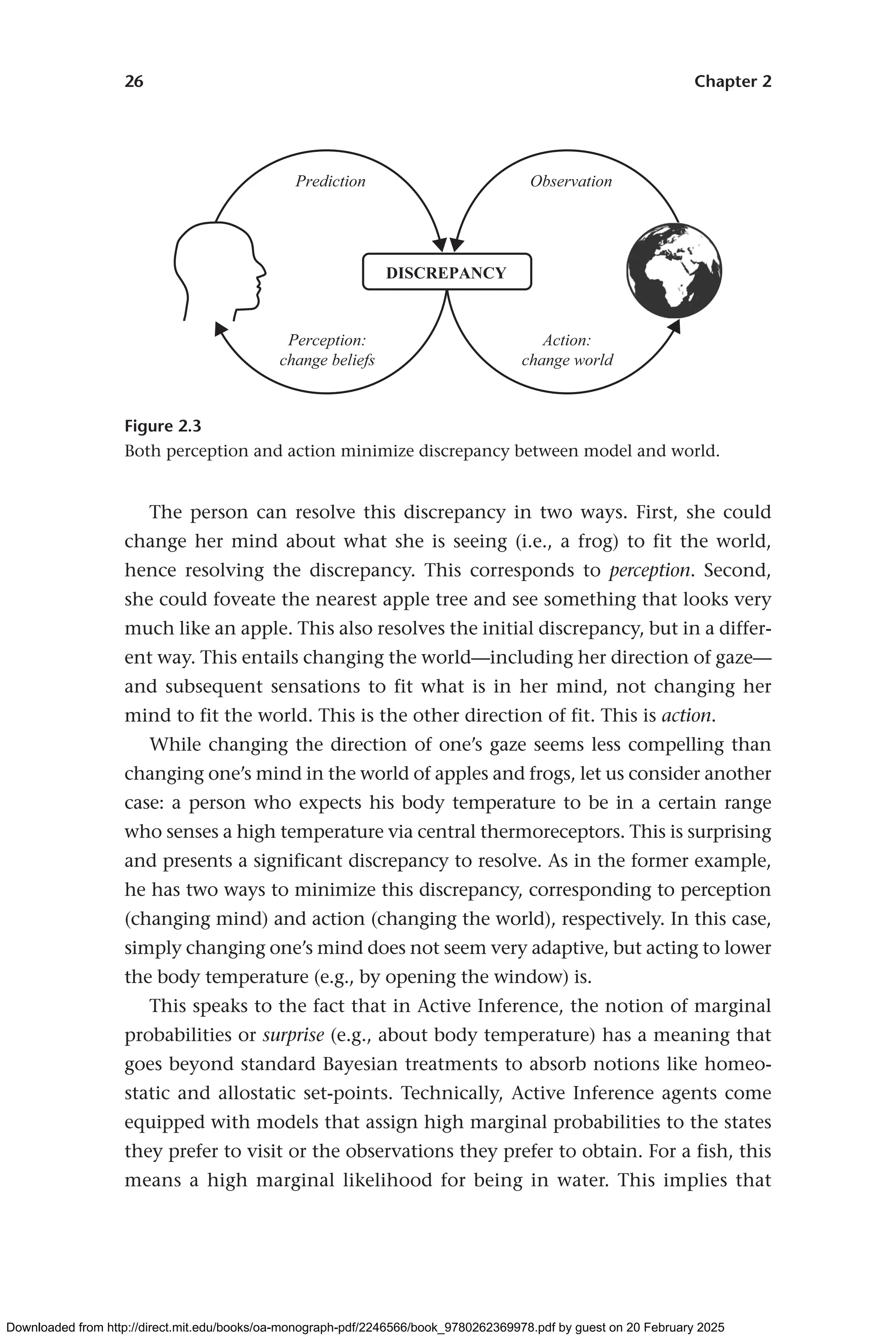 active inference - free energy principle in mind and brain.pdff