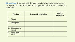 Active Ingredients.pdf