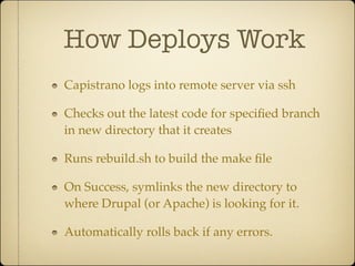 ActiveLAMP Process | PPT | Free Download