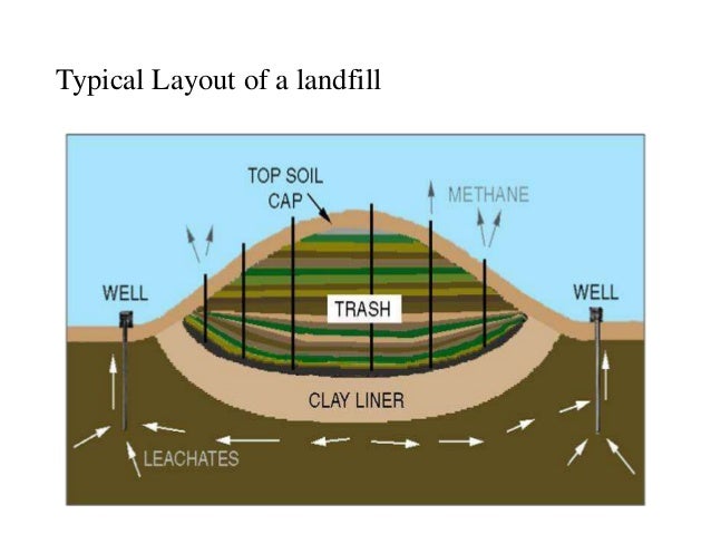 Active landfill
