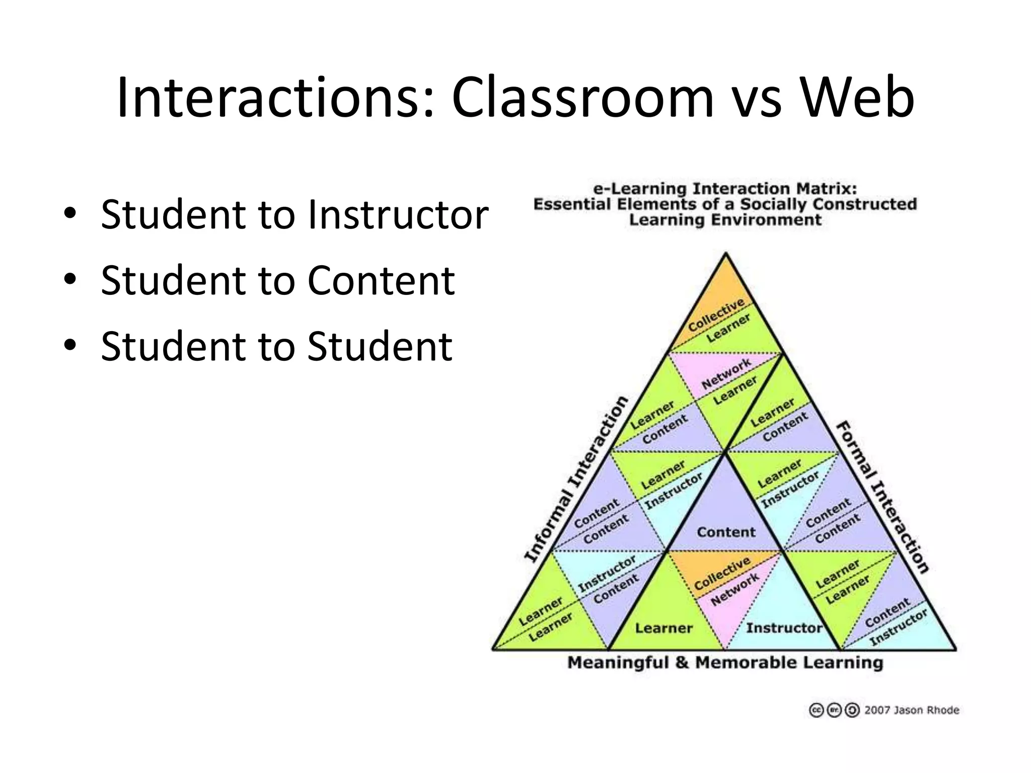 Blended Design: Active learning | PPT