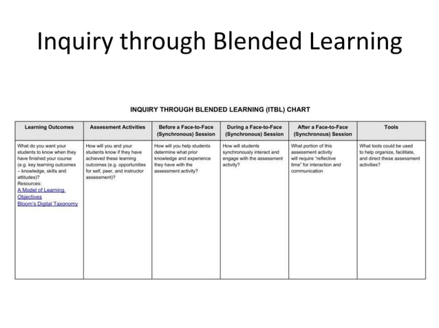 Blended Design: Active learning | PPT