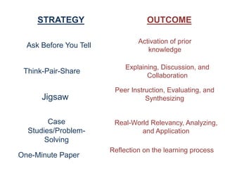 Active Learning | PPT