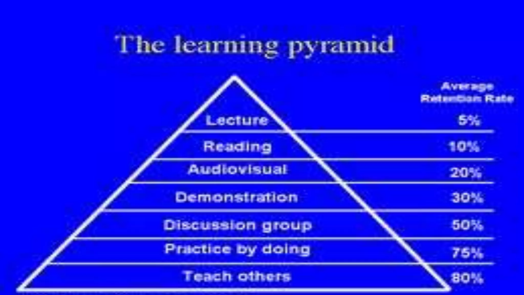 Active learning | PPTX