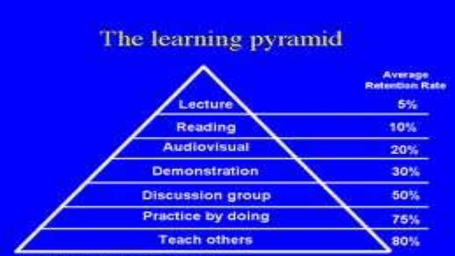 Active Learning Ppt 