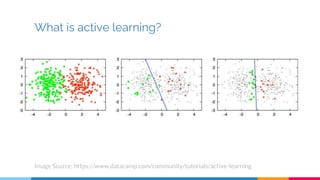 Active learning | PPT