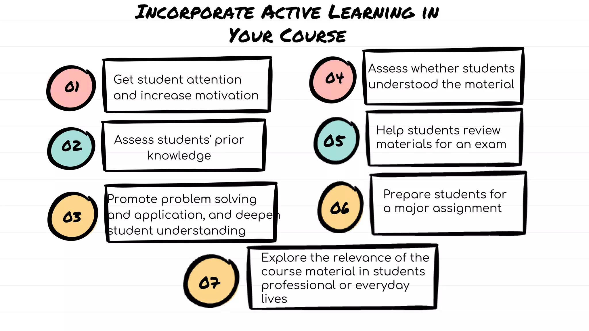 Active learning | PPTX