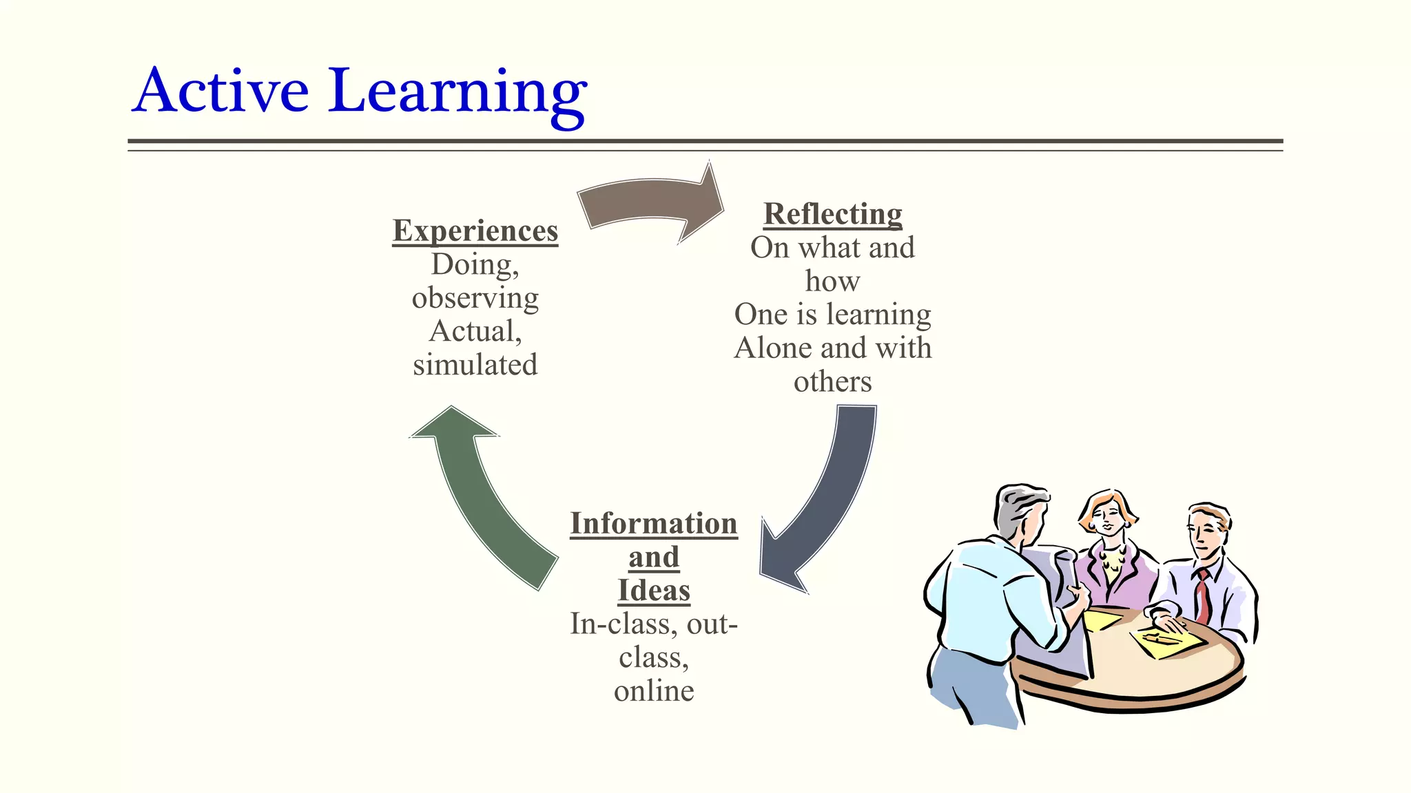 Active learning and teaching | PDF