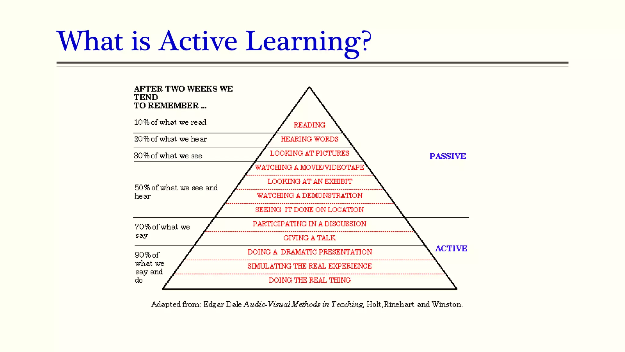 Active learning and teaching | PDF | Educational Assessment | Education