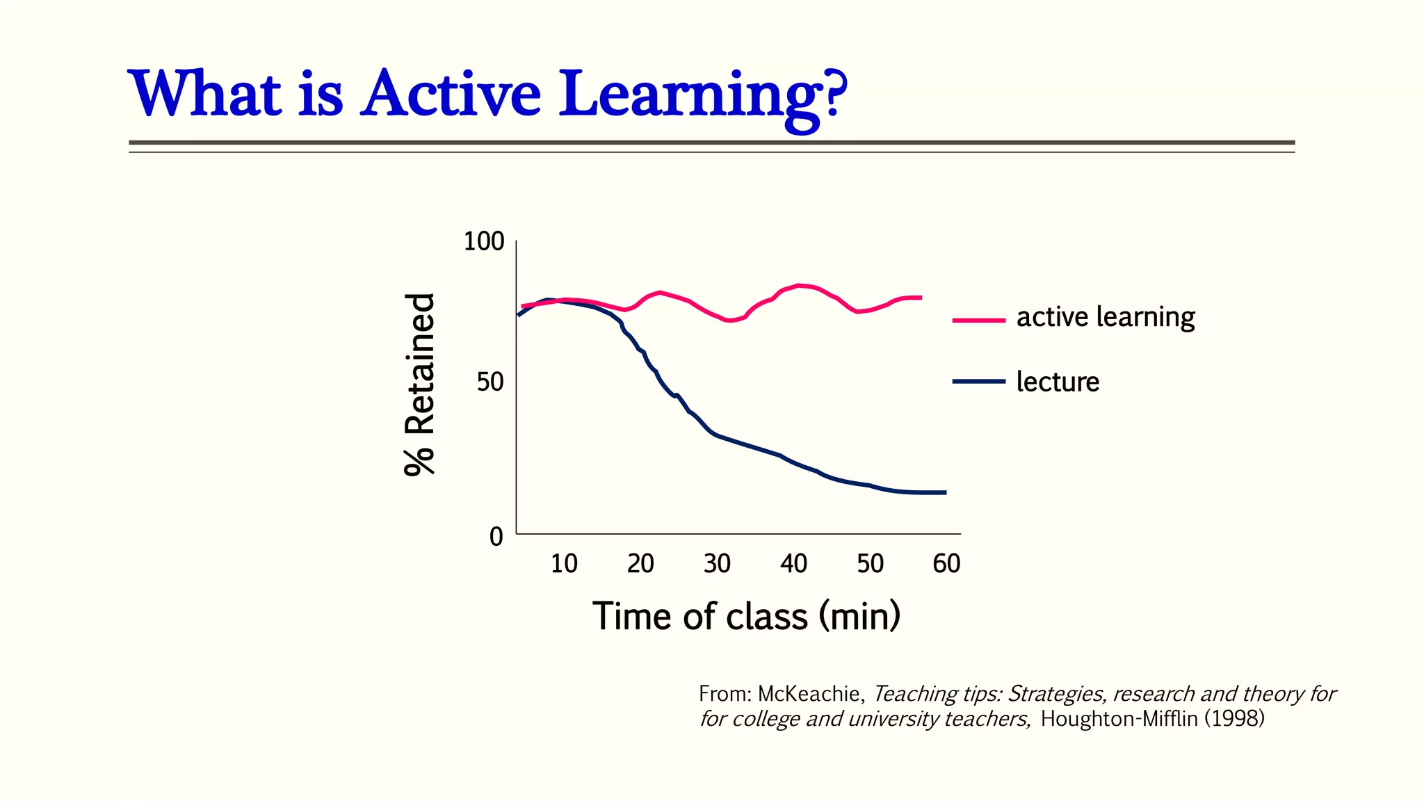Active learning and teaching | PDF