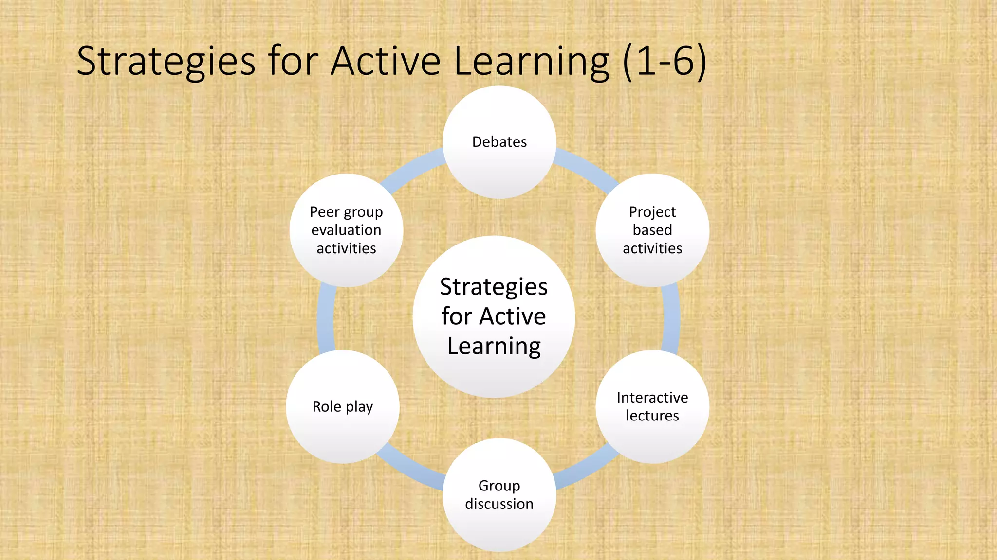 Active learning | PPTX | Educational Assessment | Education