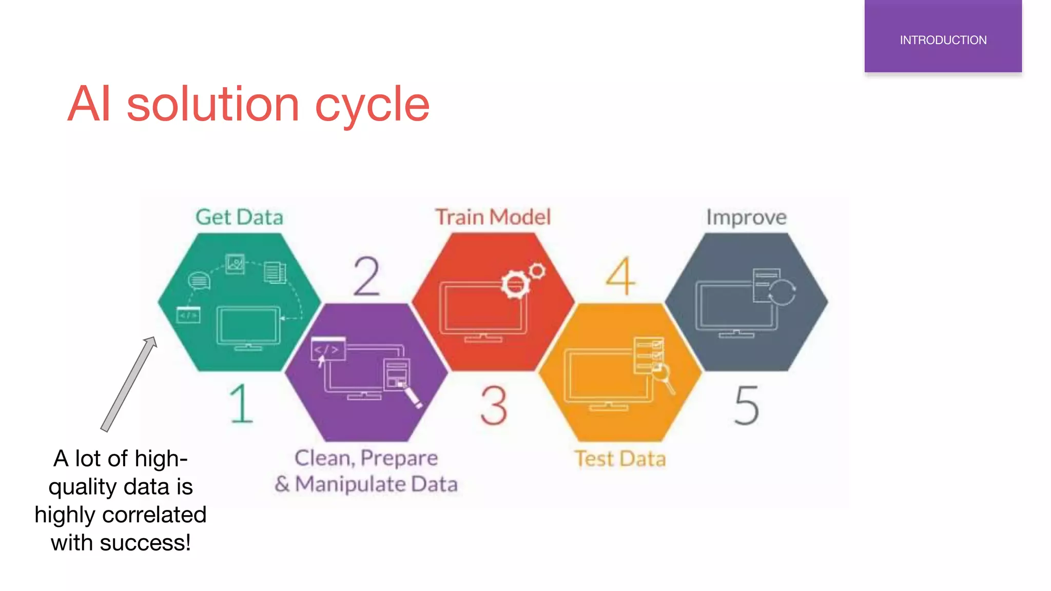 Mariia Havrylovych "Active learning and weak supervision in NLP projects" | PPT