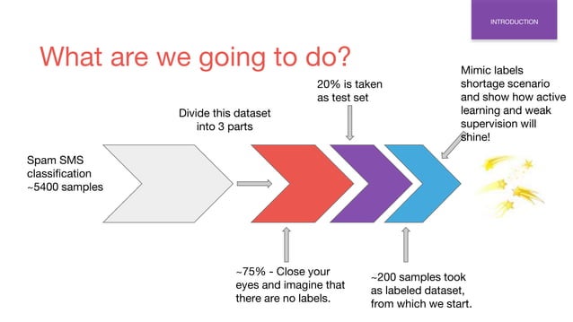 Mariia Havrylovych "Active learning and weak supervision in NLP projects" | PPT