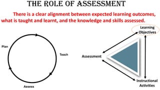 Active learning & classroom assessment practices | PPTX