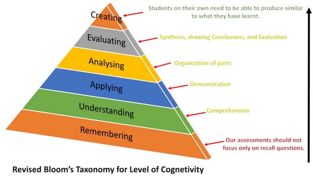 Active learning & classroom assessment practices | PPTX
