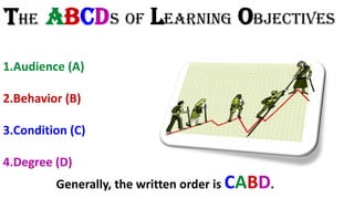 Active learning & classroom assessment practices | PPTX
