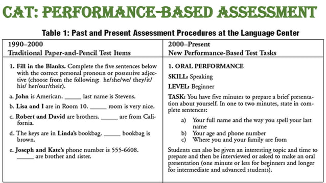 Active learning & classroom assessment practices | PPTX