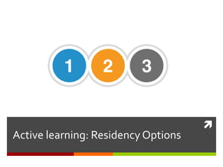Active learning for Residency Teaching | PPTX