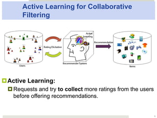 Active Learning in Collaborative Filtering Recommender Systems : a ...