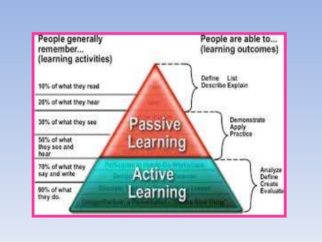 Active learning(jigsaw method)1 merged