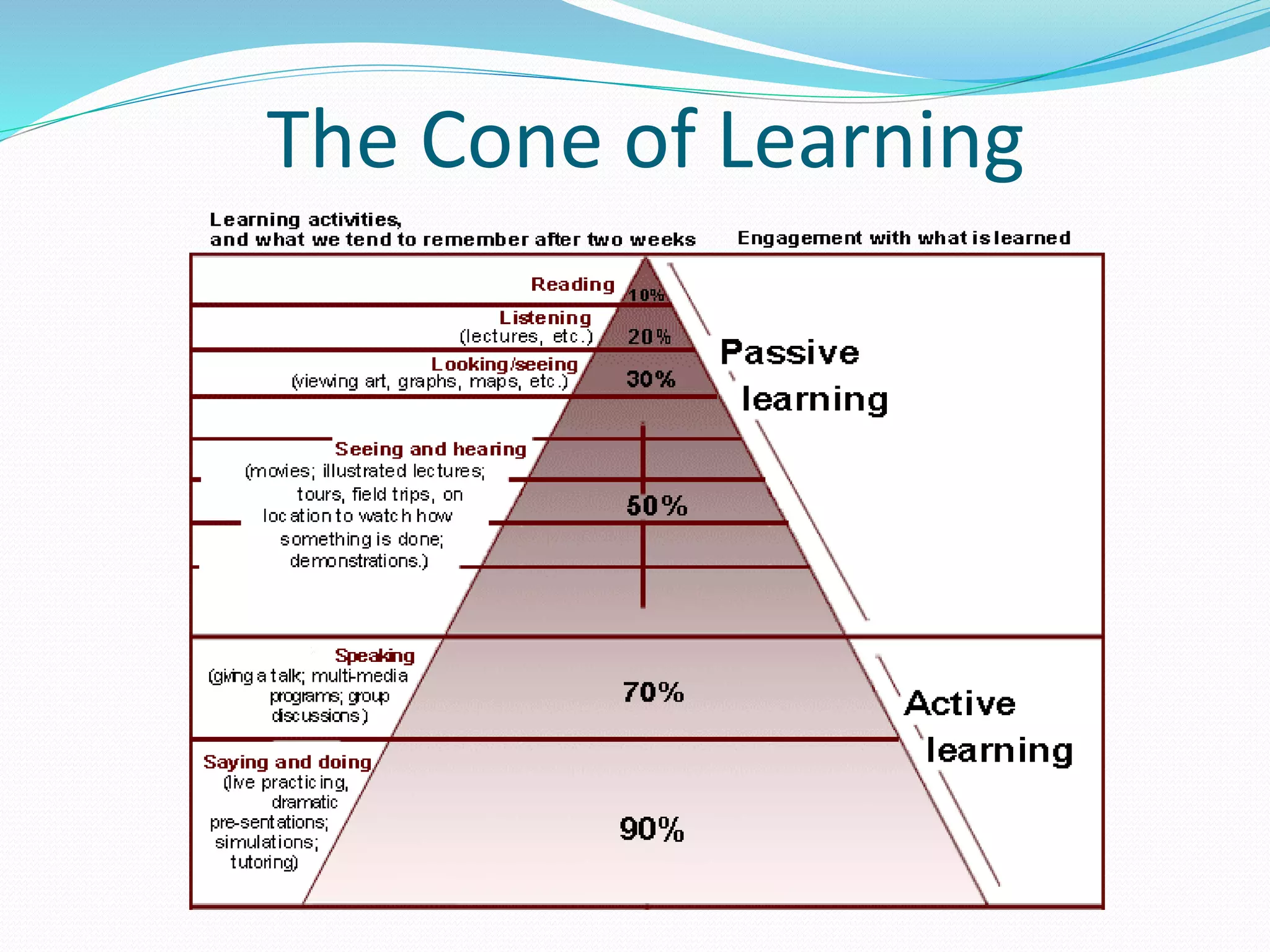 Active learning | PPTX