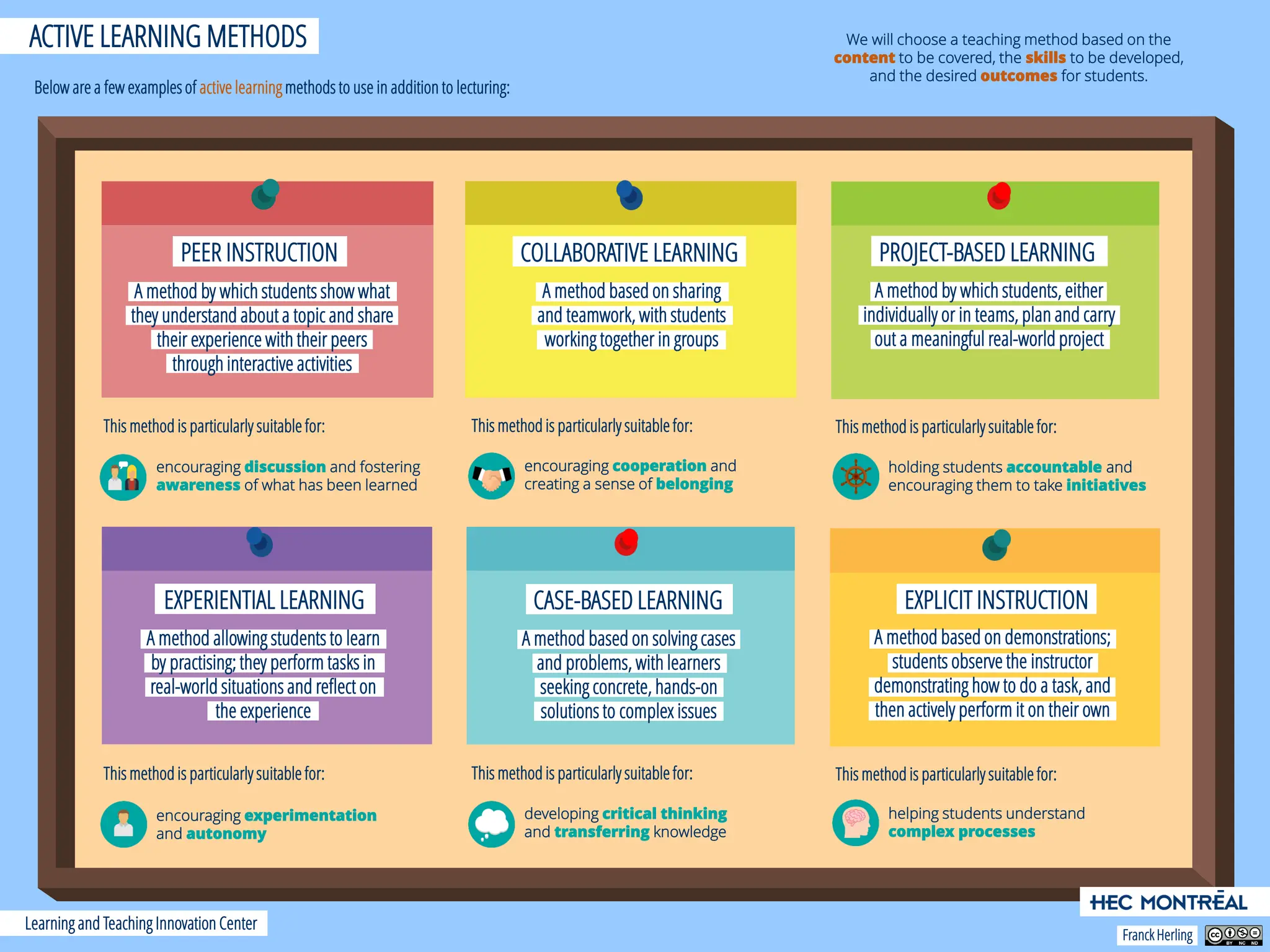 Teaching and Learning Poster: Active learning methods | PPT