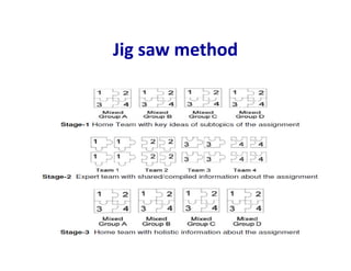 Active learning methods in higher education [compatibility mode] | PPT