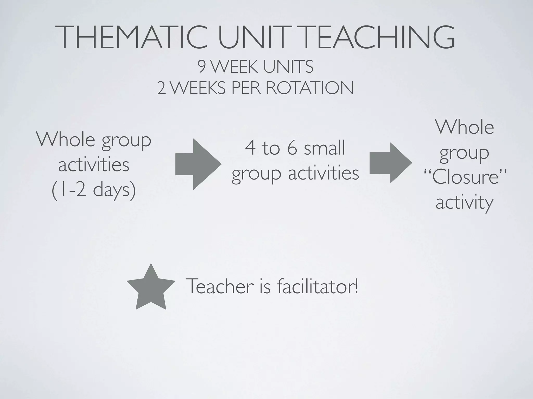 Active learning powerpoint | KEY