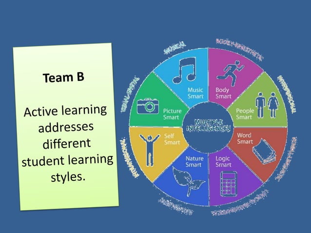 Active Learning | PPTX | Education