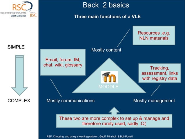 Active Learning | PPT