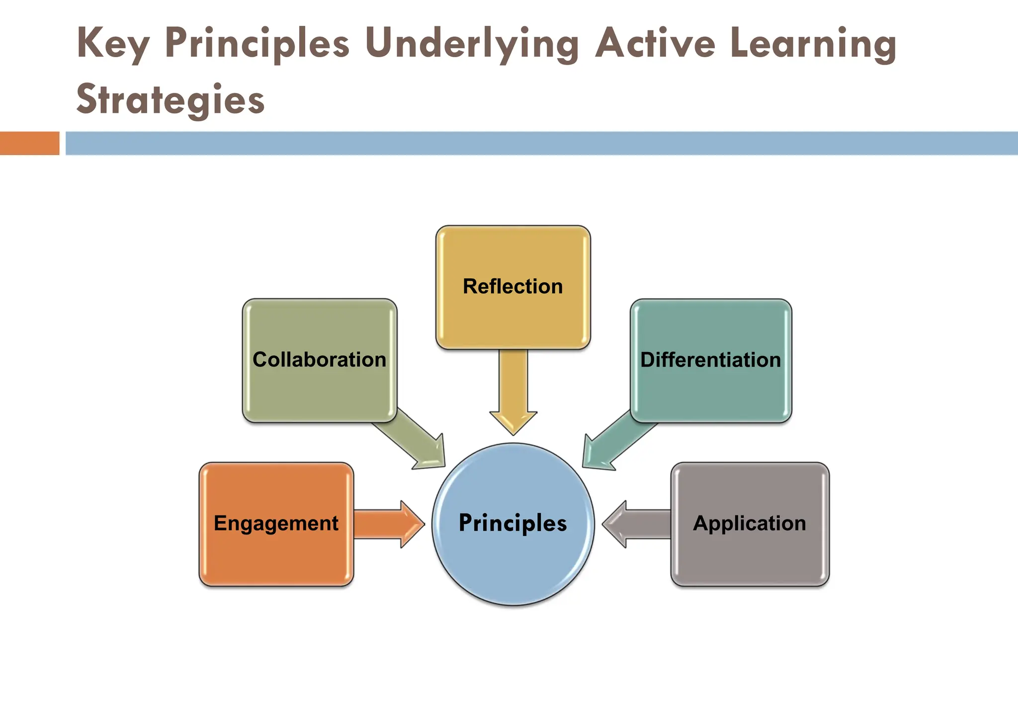 Active Learning Strategies (in short ALS).pdf