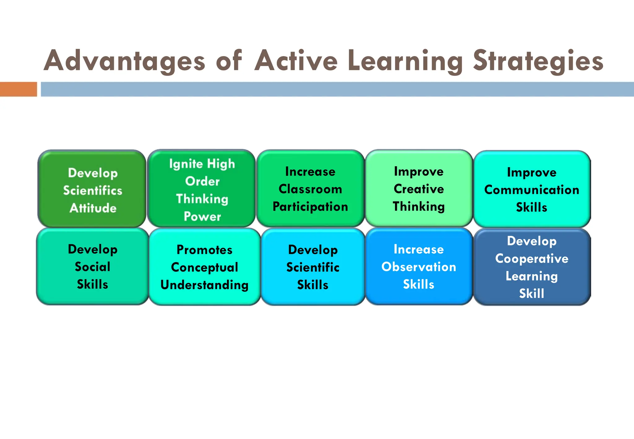 Active Learning Strategies (in short ALS).pdf
