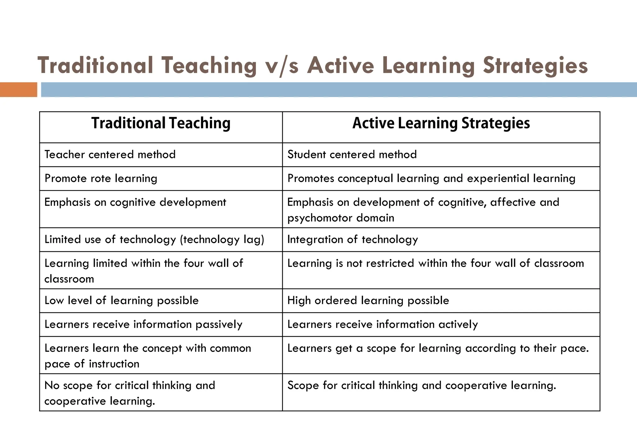 Active Learning Strategies (in short ALS).pdf