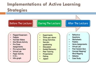 Active Learning Strategies (in short ALS).pdf