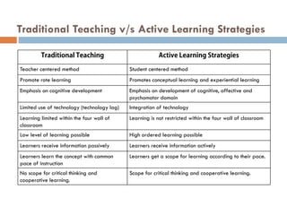 Active Learning Strategies (in short ALS).pdf