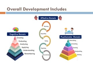 Active Learning Strategies (in short ALS).pdf