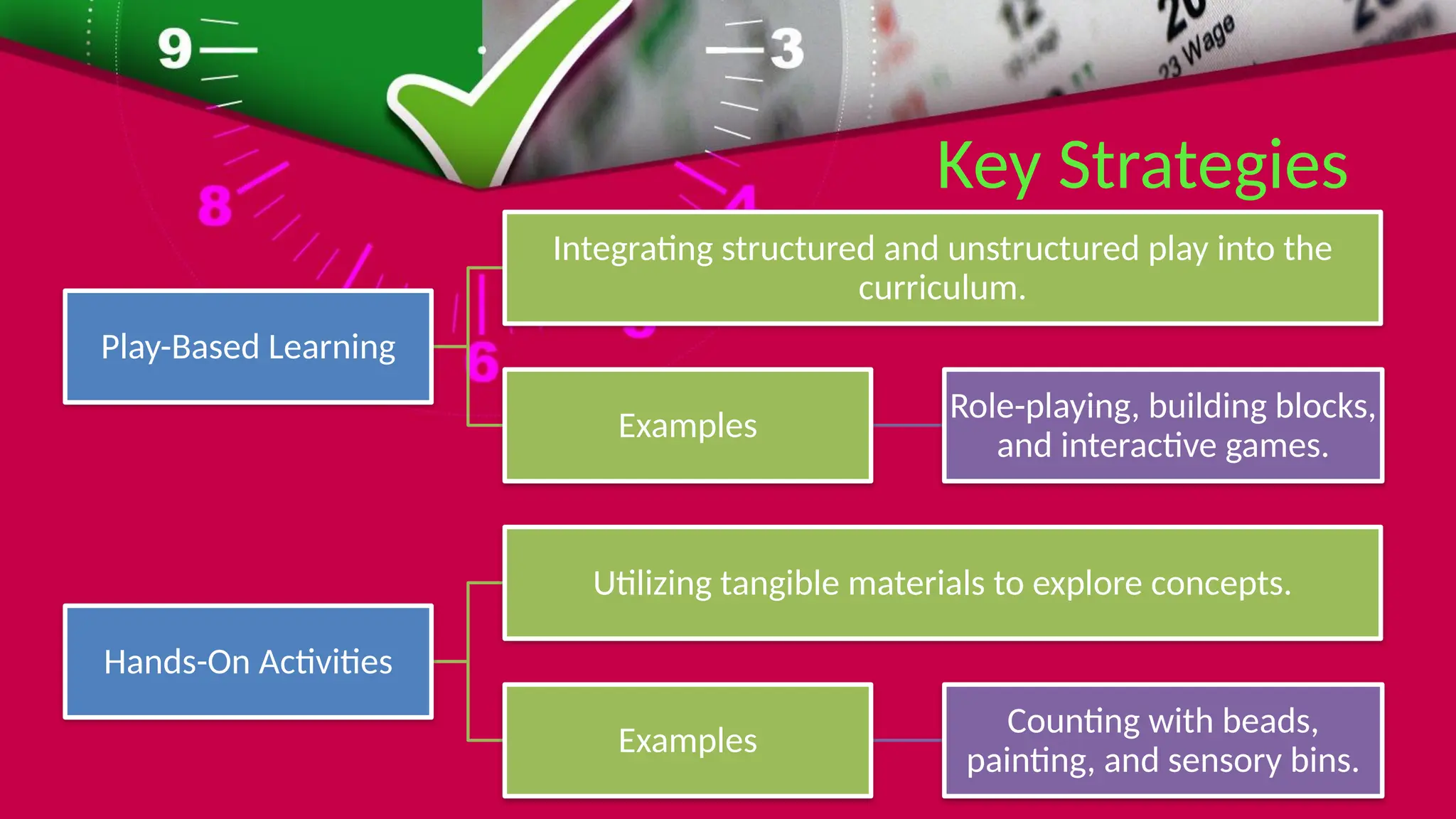 ACTIVE LEARNING STRATEGIES for school 2.pptx
