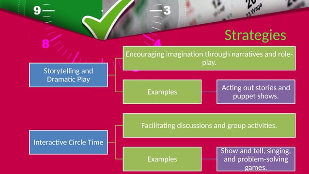Active Learning Strategies For School 2 Pptx
