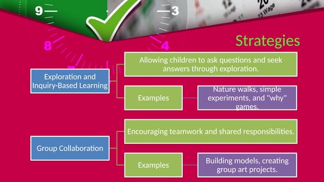 ACTIVE LEARNING STRATEGIES for school 2.pptx