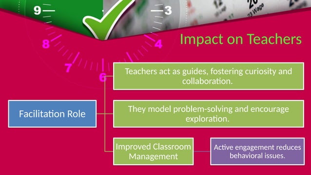 ACTIVE LEARNING STRATEGIES for school 2.pptx