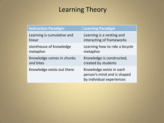 Active Learning Strategy | PPTX