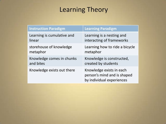 Active Learning Strategy | PPTX | Educational Assessment | Education