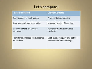 Active Learning Strategy | PPTX