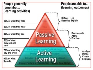Active learning with al (scrolling intro) | PPTX