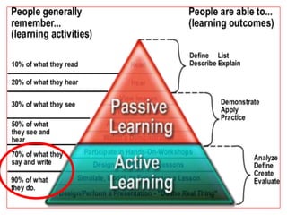 Active learning with al (scrolling intro) | PPTX