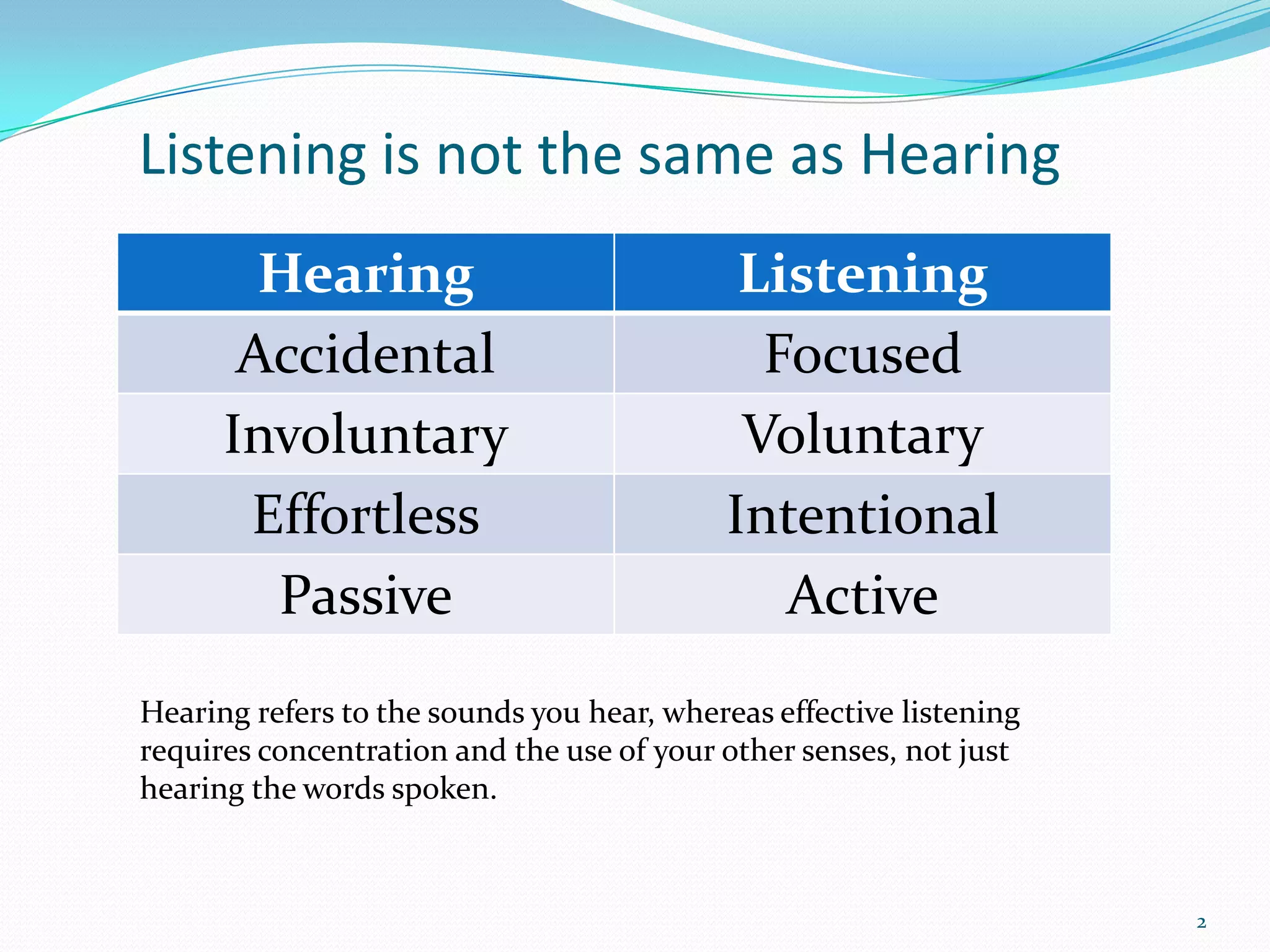 Active listening | PPTX
