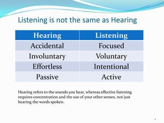 Active listening | PPTX