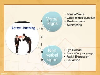 Active listening | PPT