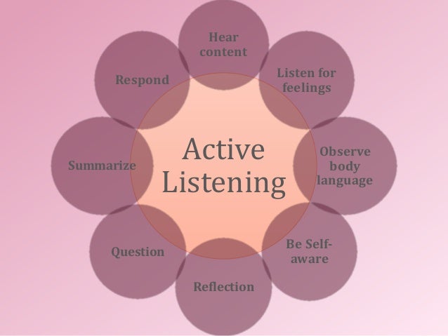 Active listening- what is it